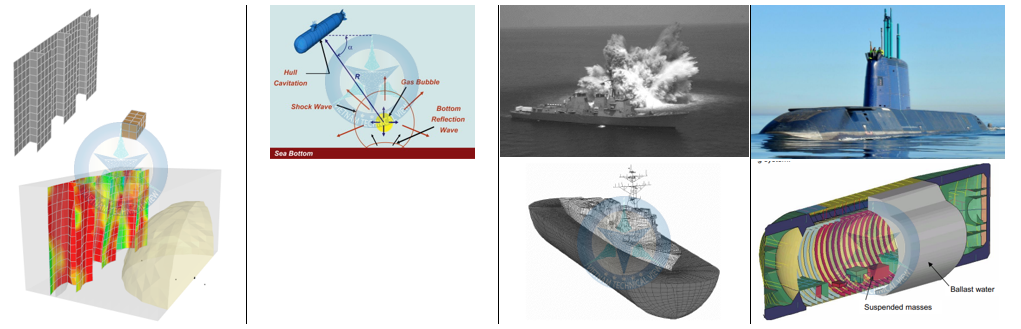 Defense simulation projects